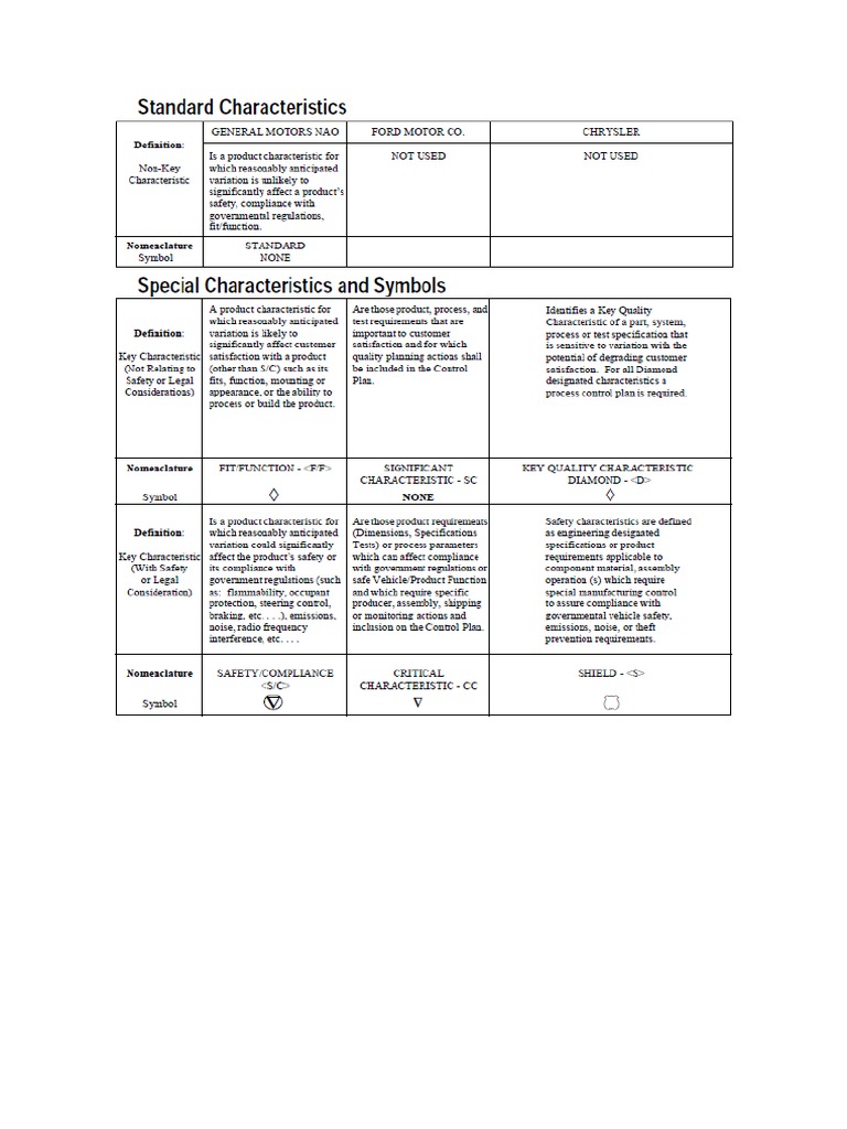 Special Characteristic Symbol