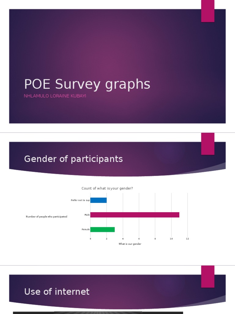 POE Survey Graphs: Nhlamulo Loraine Kubayi | PDF | Internet | Digital ...