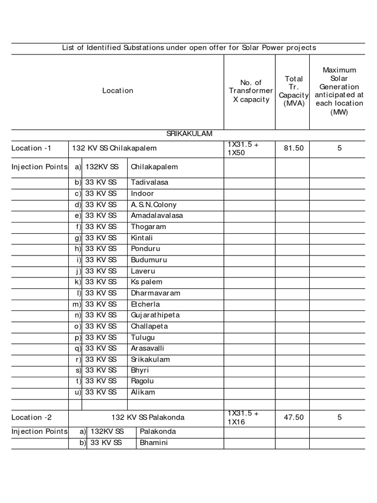 Aptransco List of Substations PDF | PDF | Power (Physics) | Nature