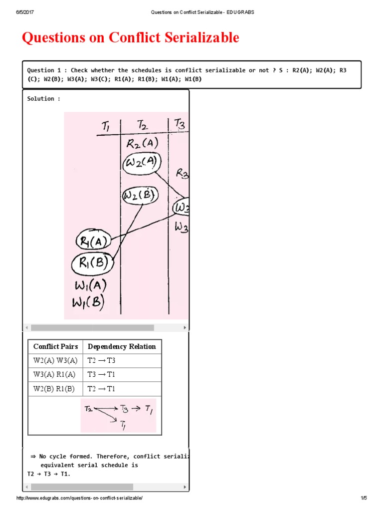 Questions On Conflict Serializable - EDUGRABS | PDF | Operating System ...