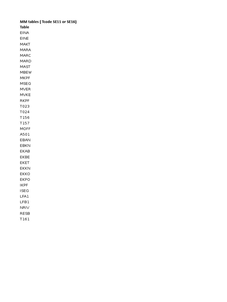 MM Tables (Tcode SE11 or SE16) | PDF