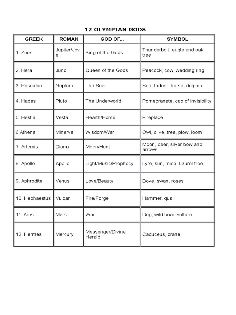 12 Olympian Gods | PDF