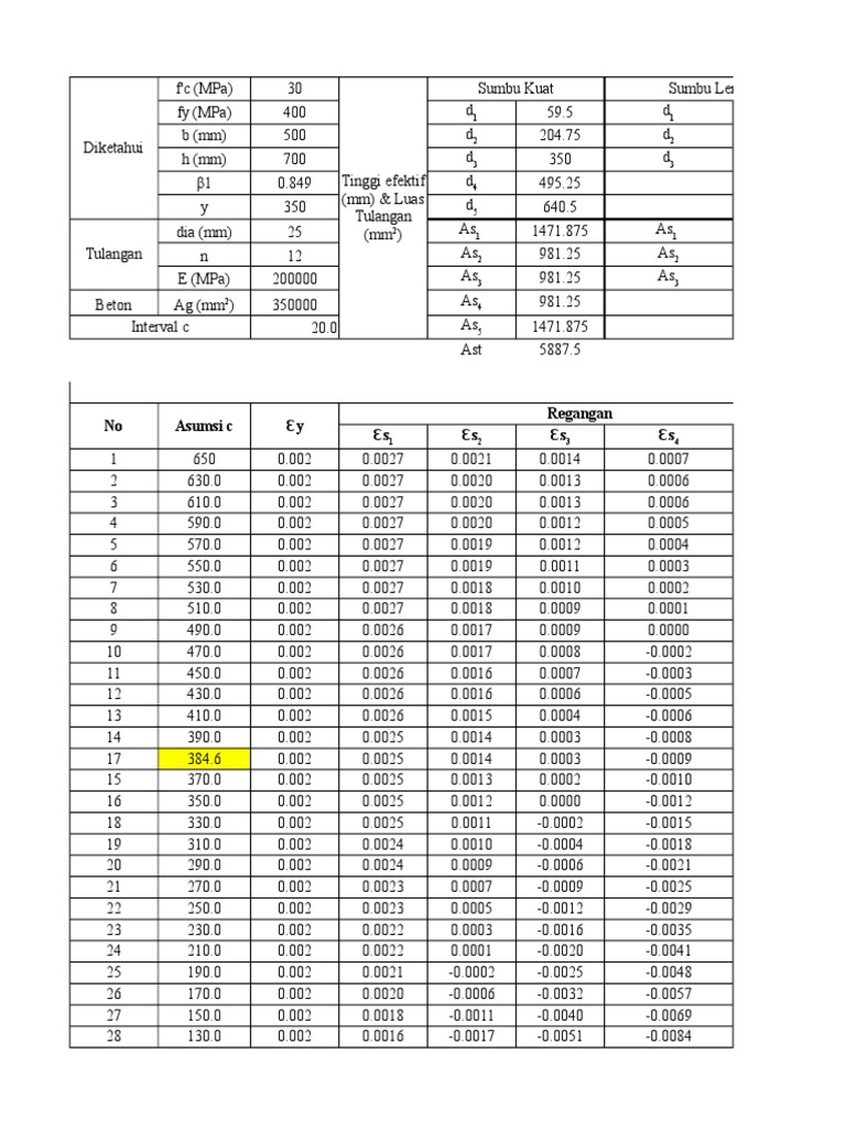 Diagram Interaksi Kolom Biaxial | PDF | Teknologi & Rekayasa