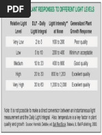Miscibility Chart | PDF | Ethanol | Acetic Acid