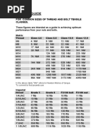 NPSM & NPSF Threads | PDF