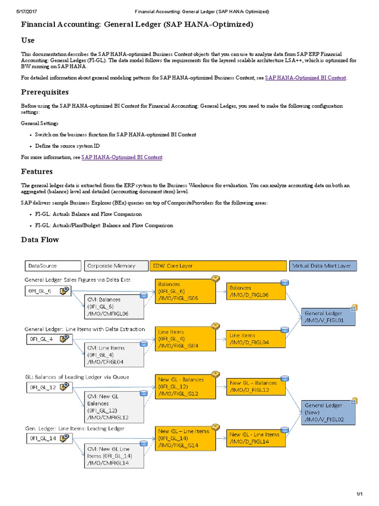 Financial Accounting - General Ledger (SAP HANA-Optimized) | PDF