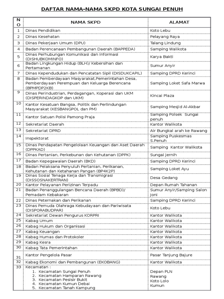 Daftar Nama SKPD | PDF