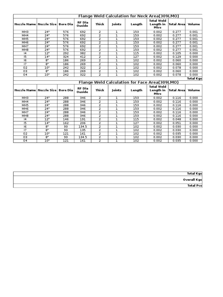 Flange Weld Calculations for 309LMO | PDF | Steel | Industrial Processes
