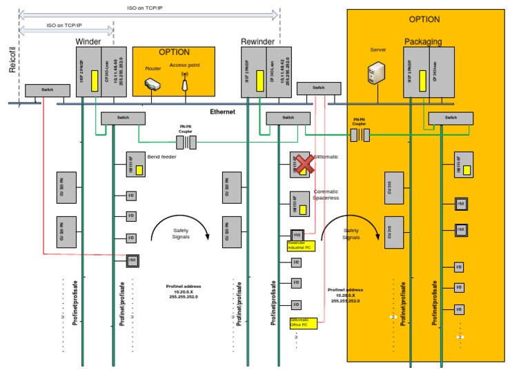 Visio Profinet VSD | PDF | Computing | Internet