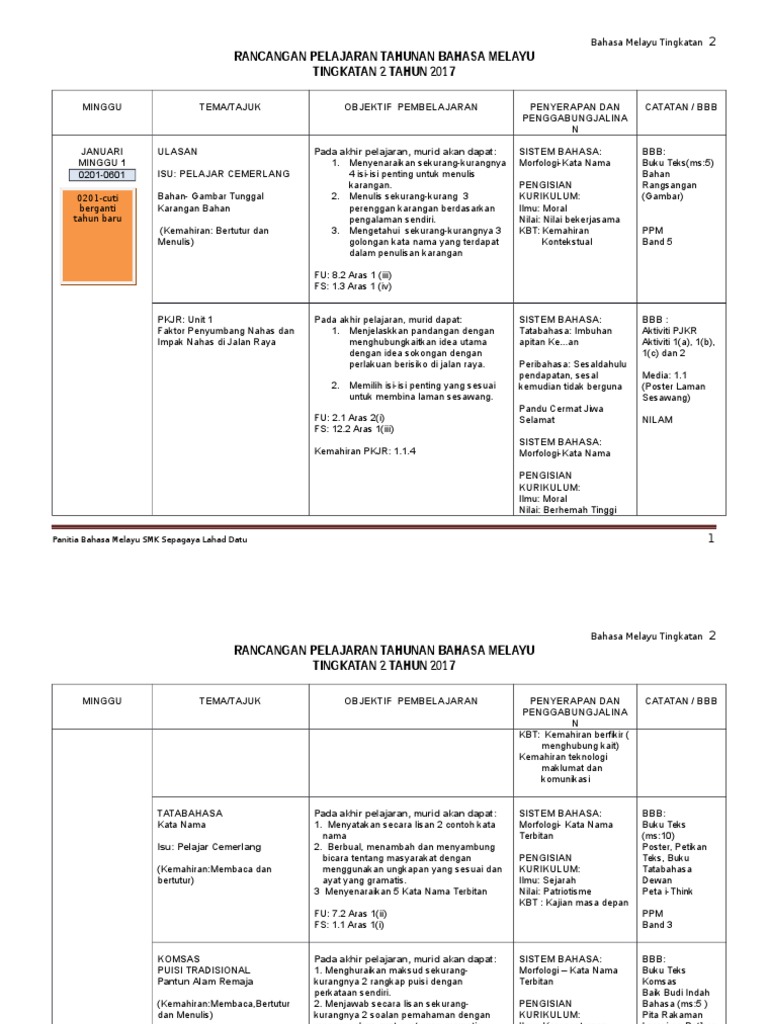 RPT t2 - Bahasa Melayu | PDF