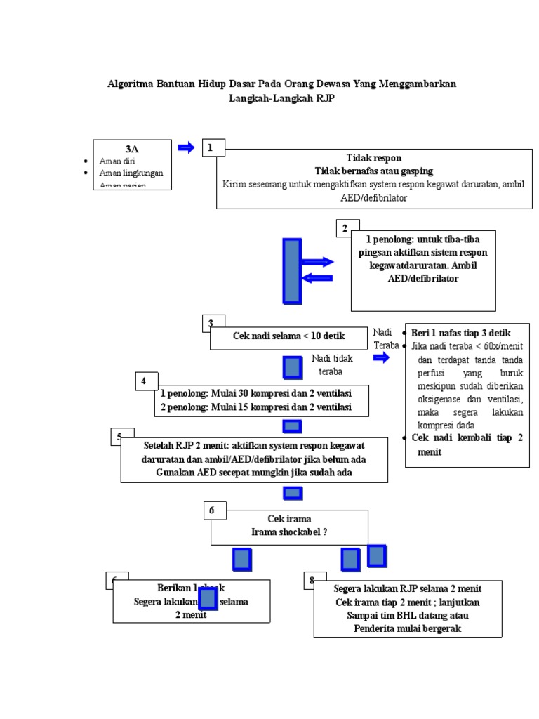 Algoritma BHD Anak Anak | PDF