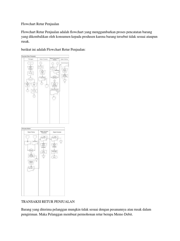 Flowchart Proses Retur Penjualan | PDF | Pengelolaan Keuangan & Uang ...