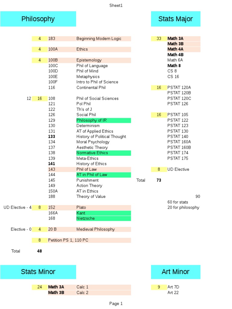 Philosophy Stats Major: Math 3A Math 3B Math 4A Math 4B Math 8 | PDF ...