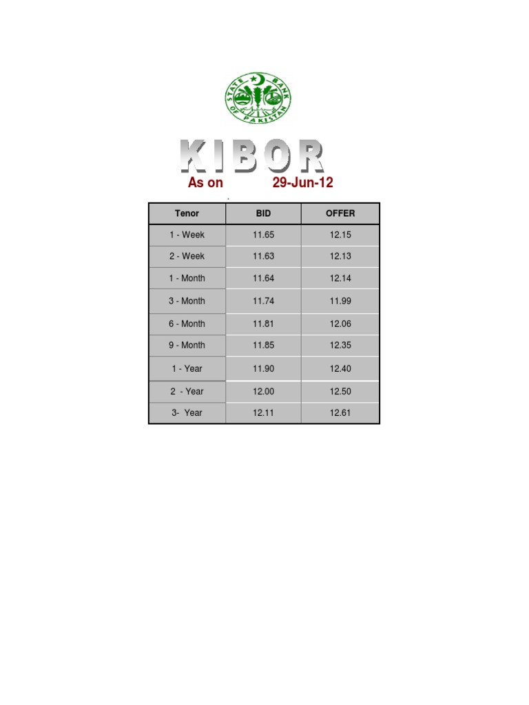 Kibor 29 Jun 12 PDF | PDF | Science & Mathematics