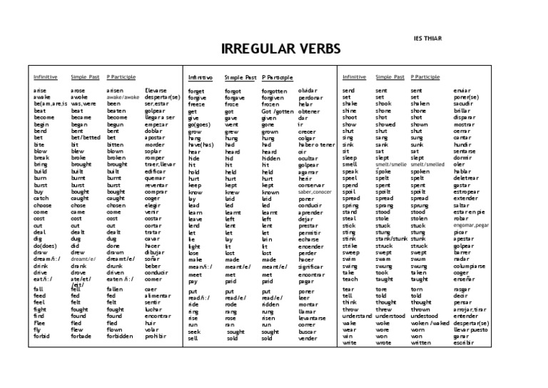 ENGLISH Irregular Verb List | PDF | Semantics | Grammatical Conjugation