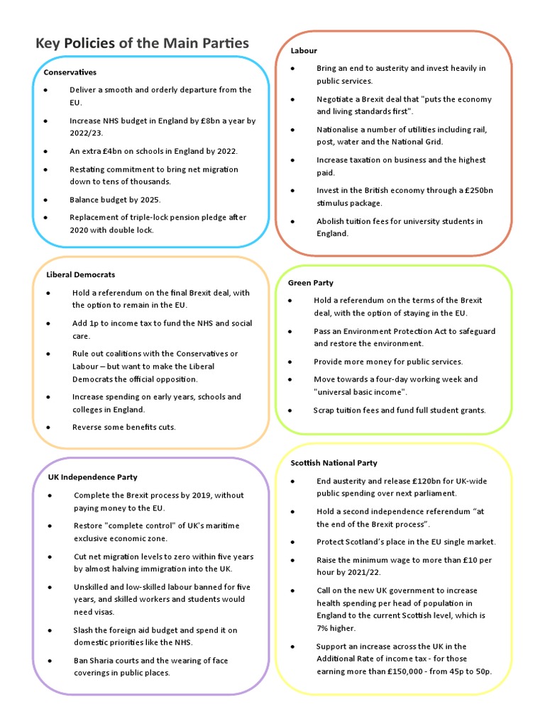 Policies: Key of The Main Parties | PDF | Brexit | United Kingdom