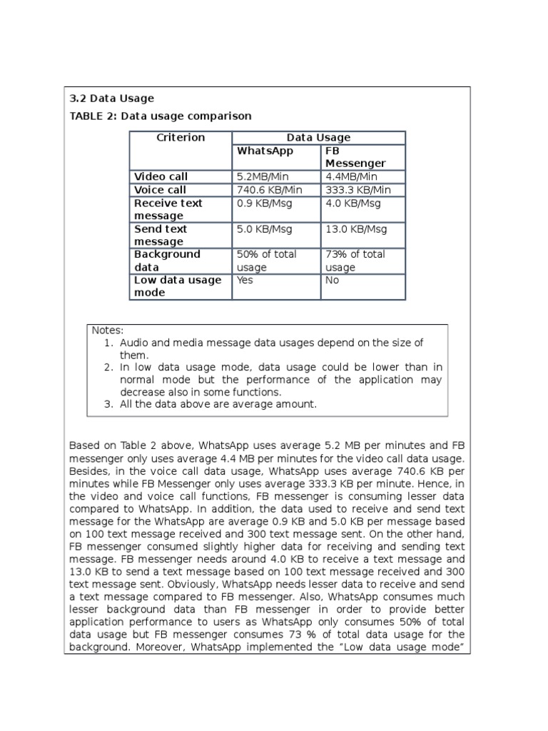 Comparison of Data Usage Security Between Messenger and WhatsApp | PDF ...
