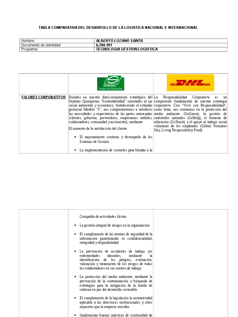 Logistica Nacional e Internacional Als | PDF | Logística | Comercio ...