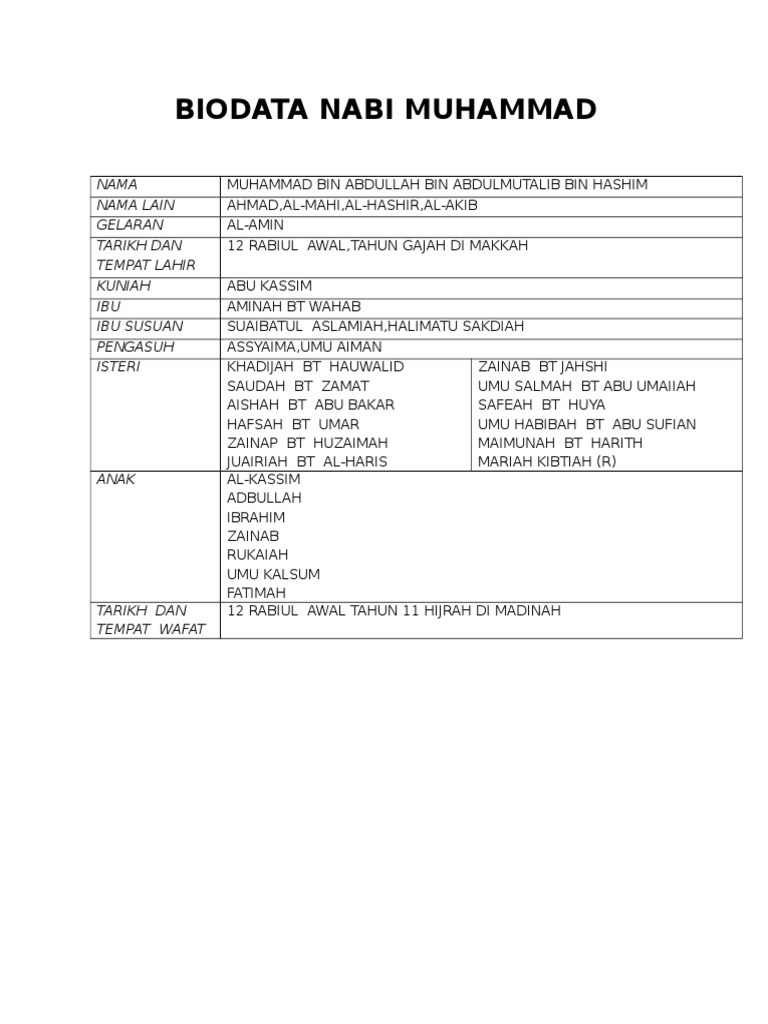 Biodata Nabi Muhammad | PDF