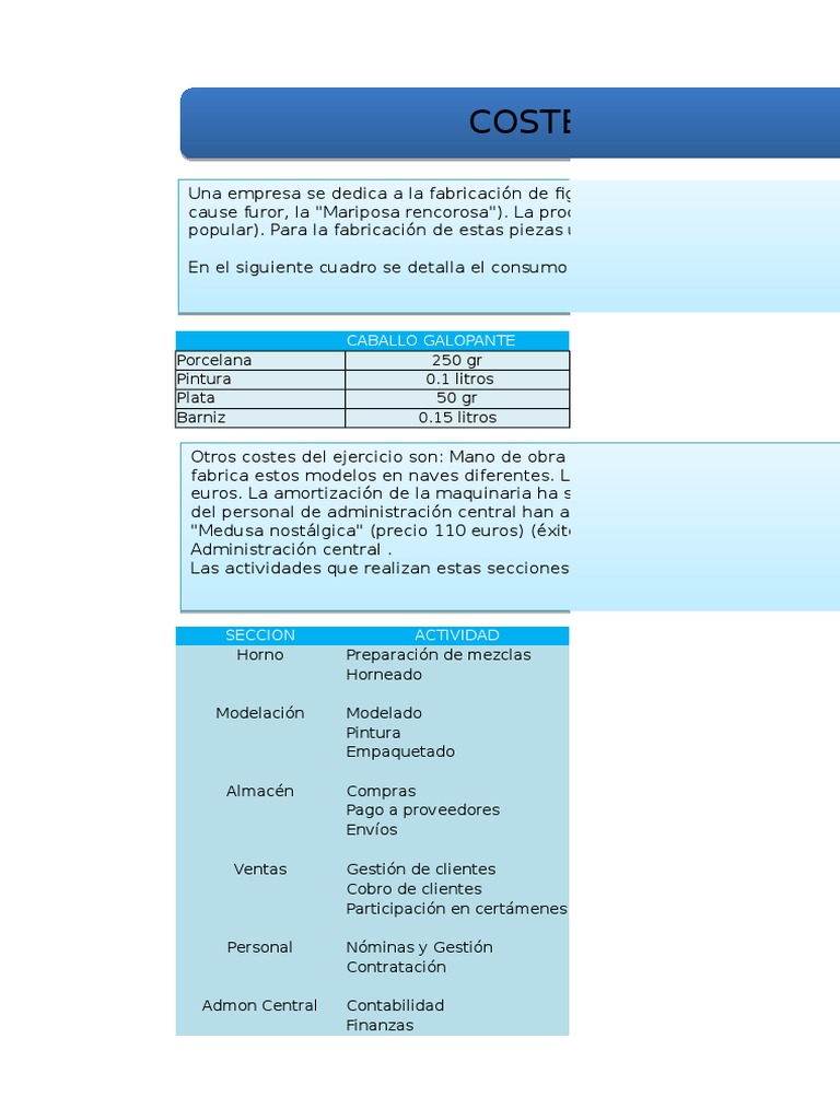 Taller Ejemplo de Costeo ABC | PDF | Economias | Finanzas (general)