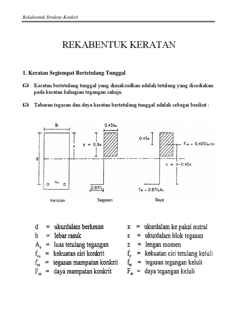 1 Rasuk Rekabentuk - Keratan | PDF