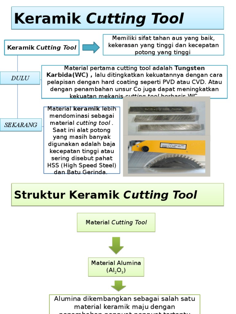 Keramik Cutting Tool | PDF