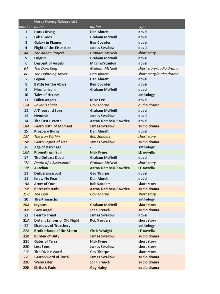 Horus Heresy 00 - Release List | Novels | Unrest