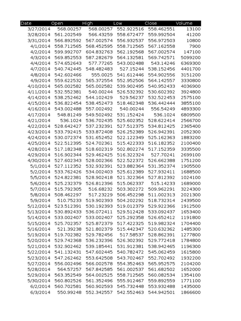 Daily stock price data and trading volumes for an unspecified security ...