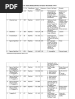 Hicc - Capacity Chart | PDF | Tourist Attractions | Culture Of Queensland