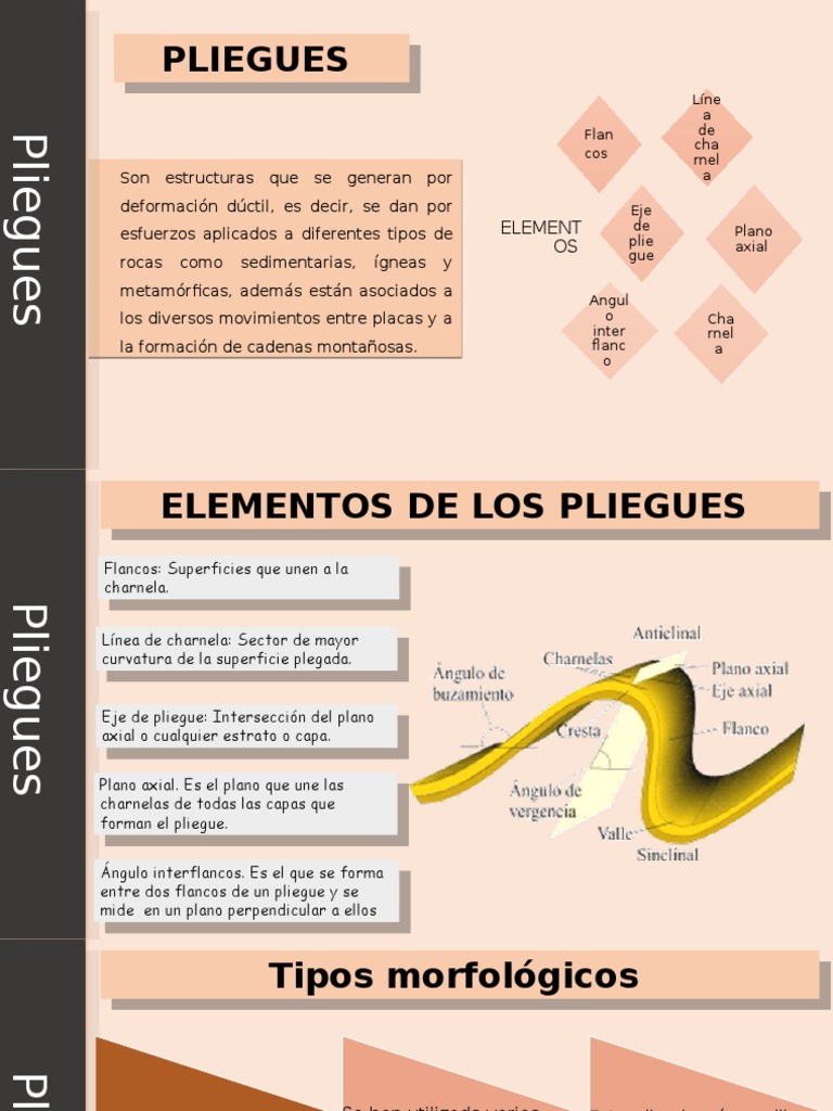 Clasificación y elementos de pliegues | PDF | Estrato | Geología