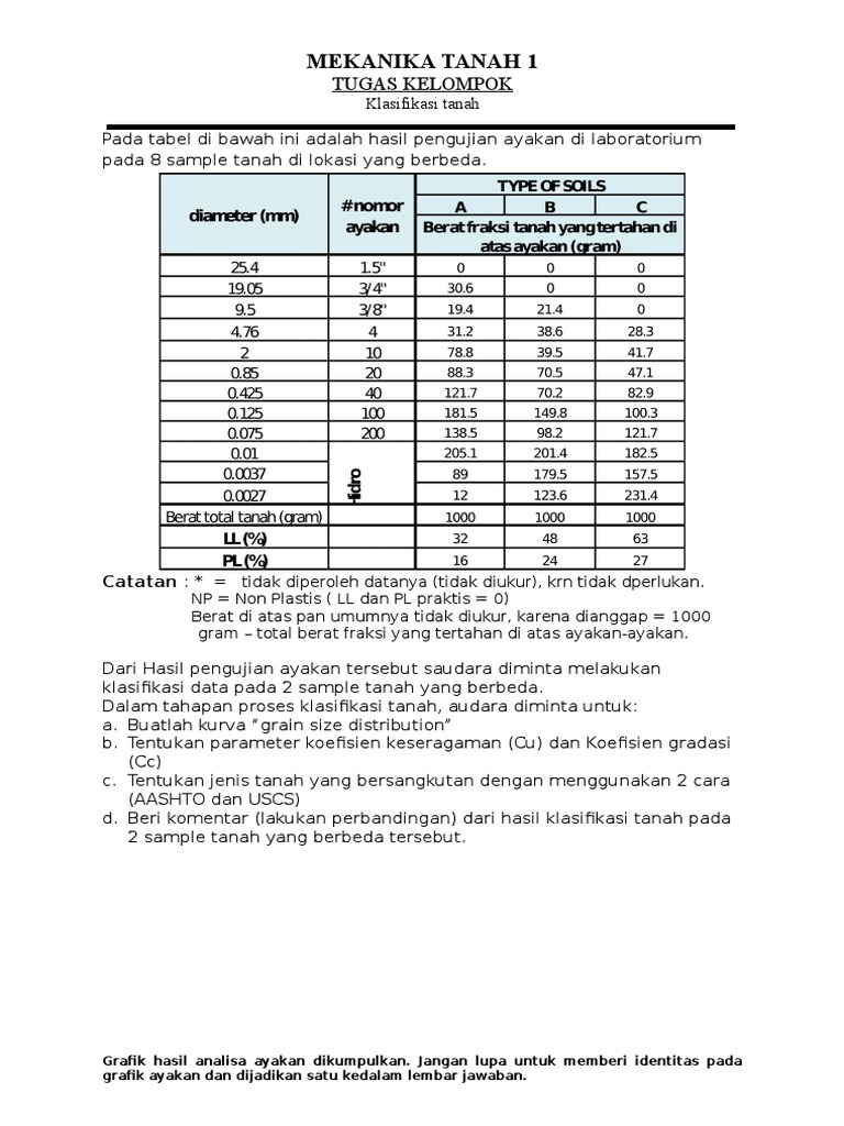 Tugas 1-Klasifikasi Tanah | PDF
