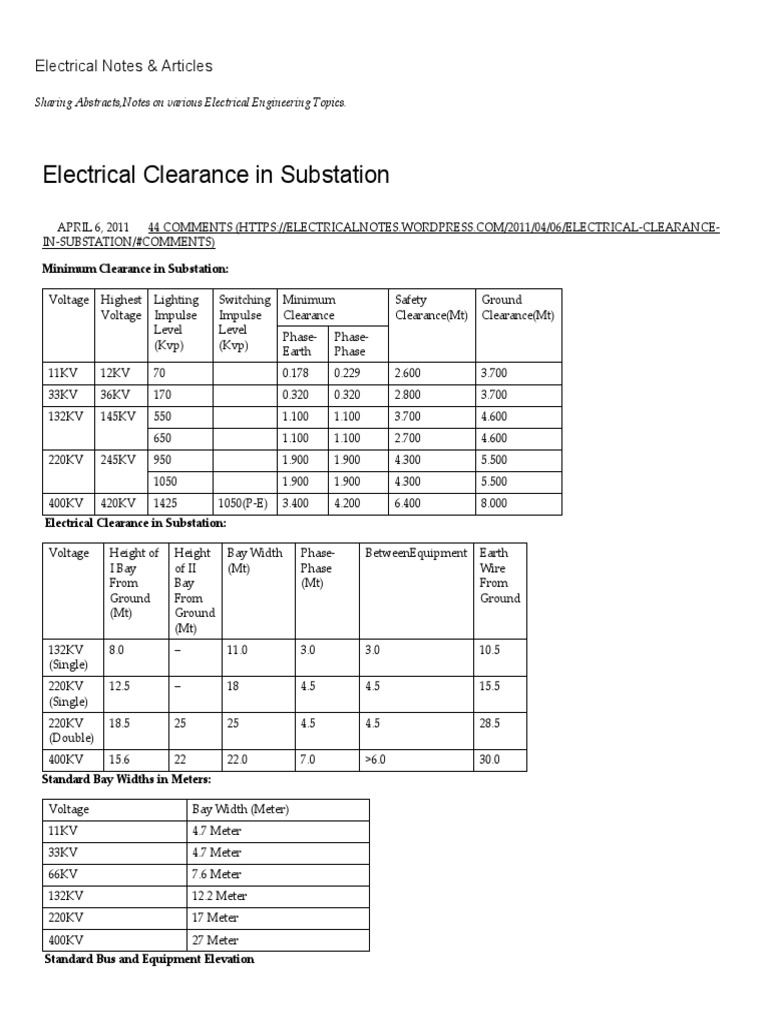 Electrical Clearance in Substation | Electrical Substation | Insulator ...