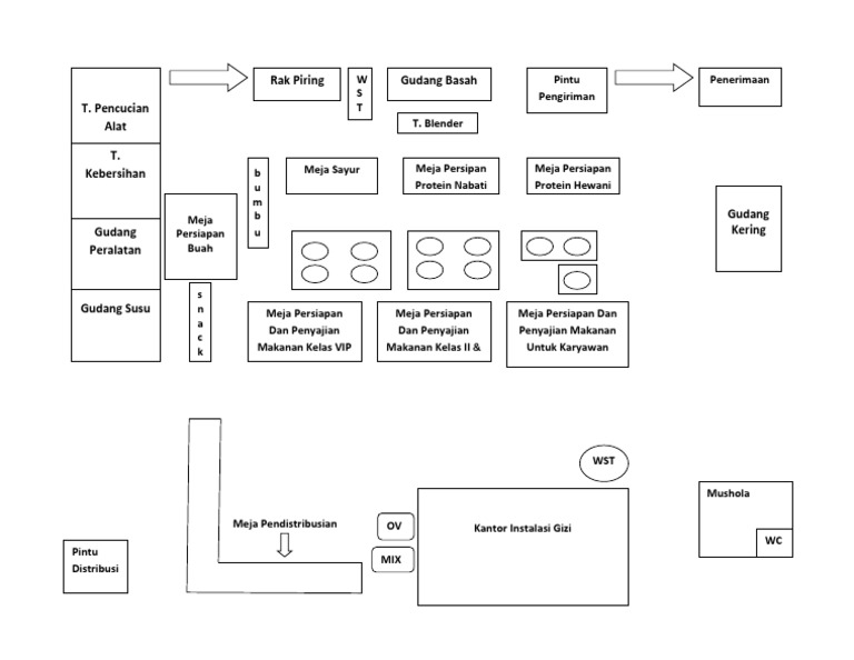 Denah Dapur Gizi Sesudah