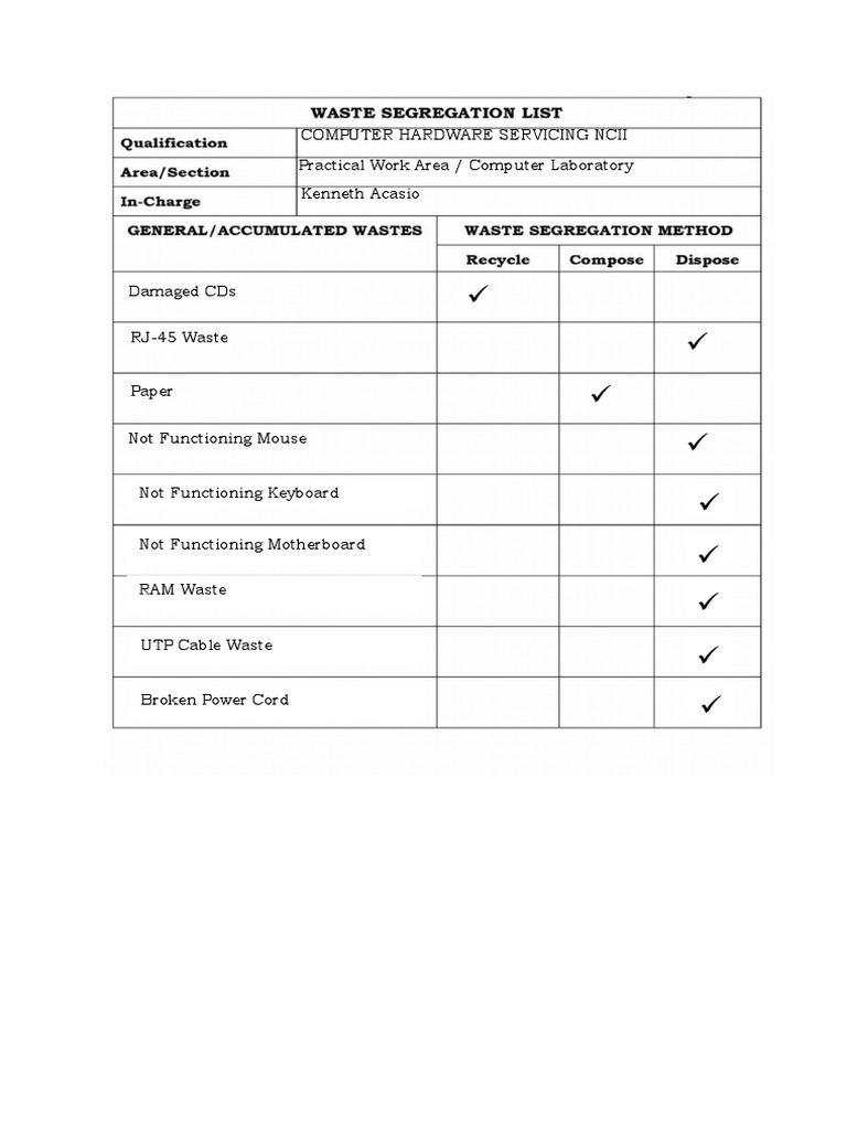 A Waste Segregation Plan for a Computer Hardware Servicing Practical ...
