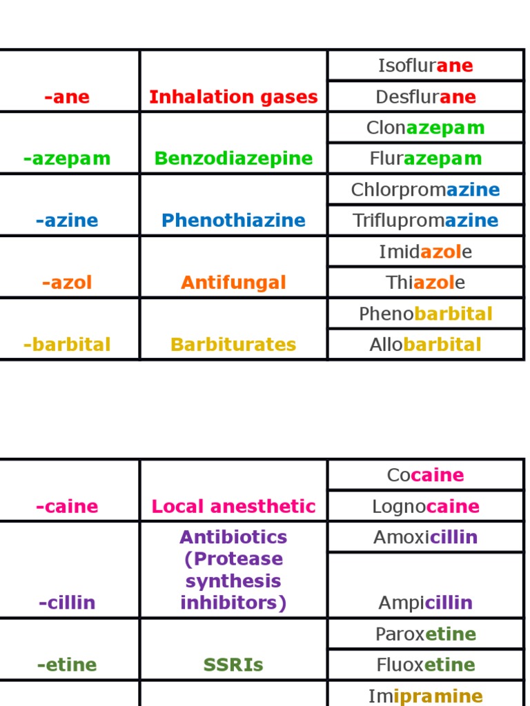 Ane Inhalation Gases Ane Ane: - Azepam Benzodiazepine Azepam Azepam | PDF