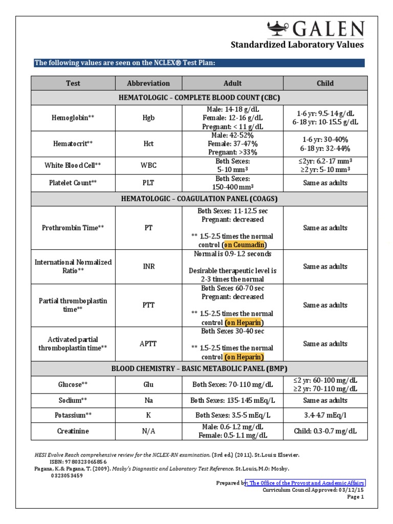 Standardized Lab Values - Final - 031215 | PDF | Renal Function | Blood