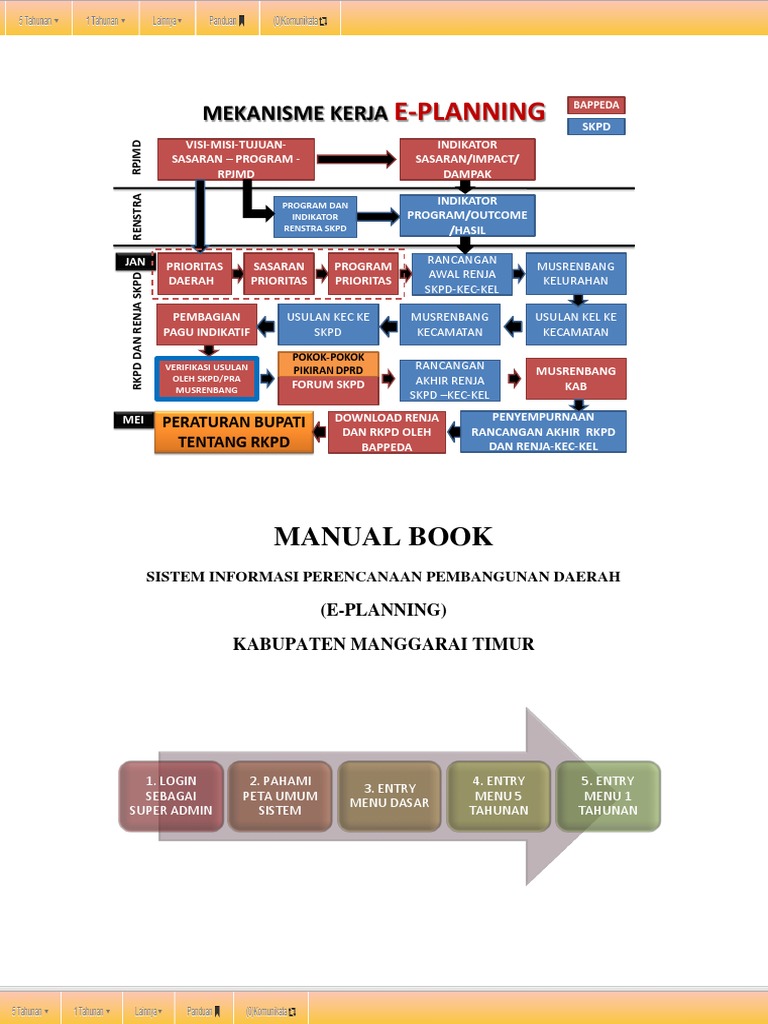Panduan E PLANNING PDF | PDF