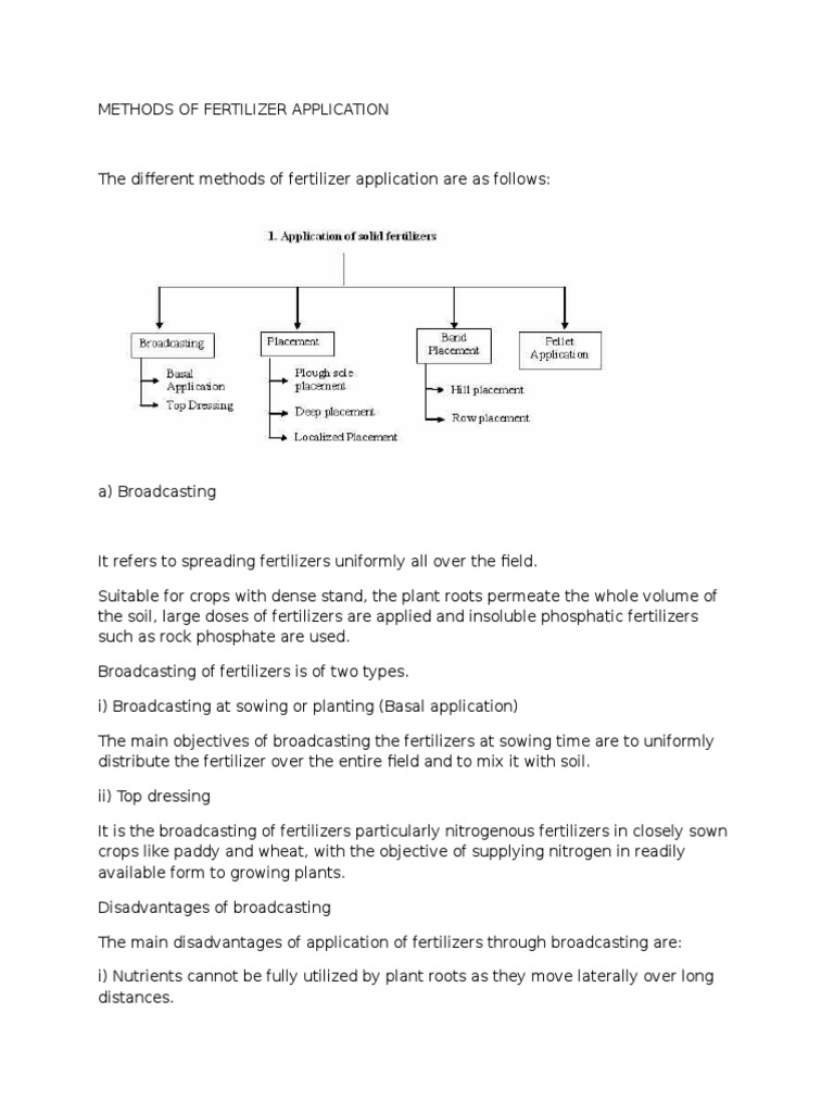METHODS of FERTilizer Application | PDF | Fertilizer | Sowing