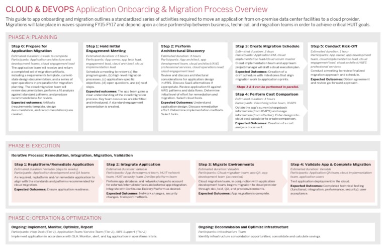 App Onboarding Migration Overview | PDF | Cloud Computing | Mobile App