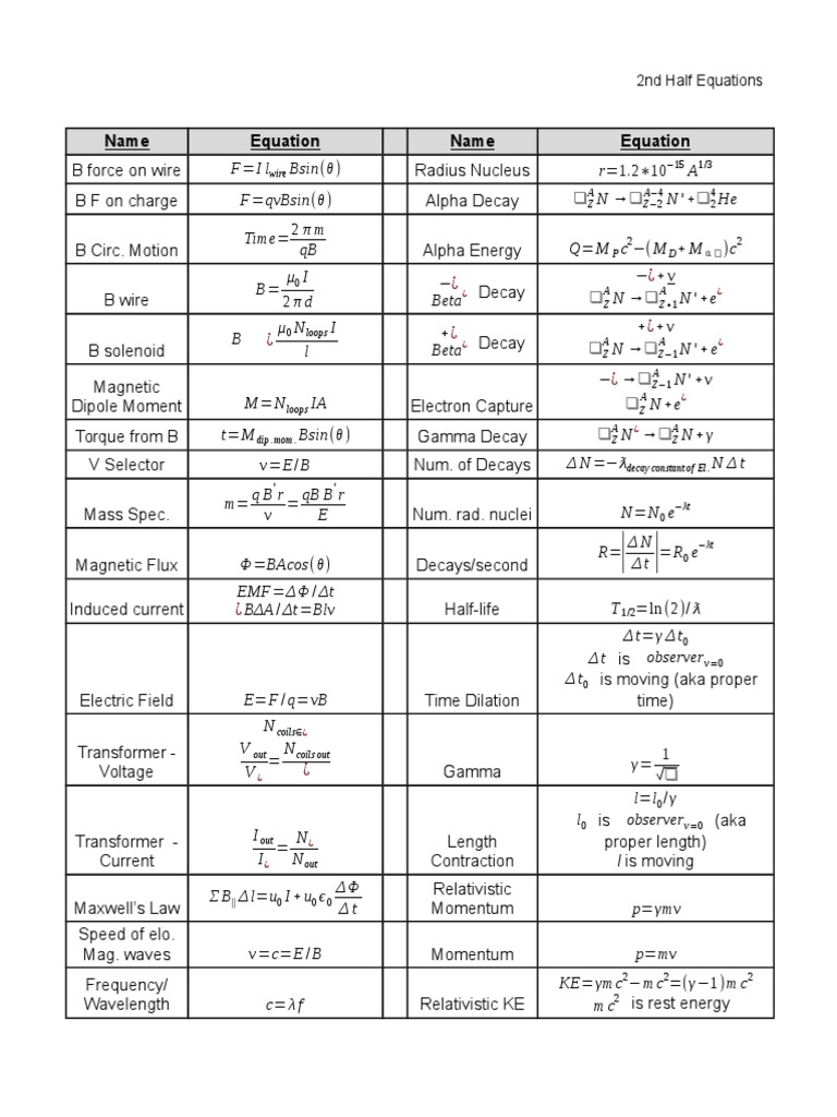2 ND Half Equation Sheet | PDF