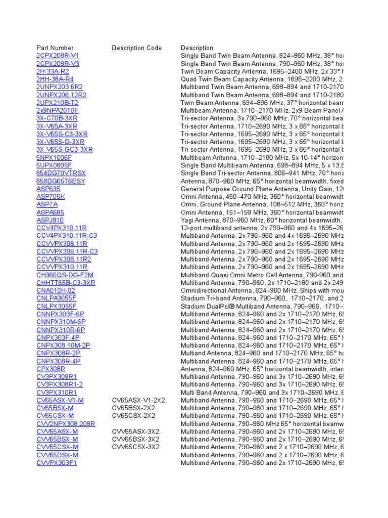 Product Catalog | PDF