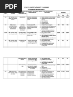 Sip Annex 5.1 - Planning Worksheet Access & Quality | PDF | High School ...