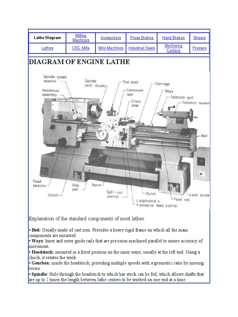 Lathe Machine | PDF
