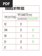 Checklist - Dry Riser System | PDF
