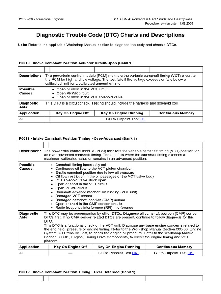 Diagnostic Trouble Code (DTC) Charts and Descriptions | Download Free PDF | Throttle | Thermostat