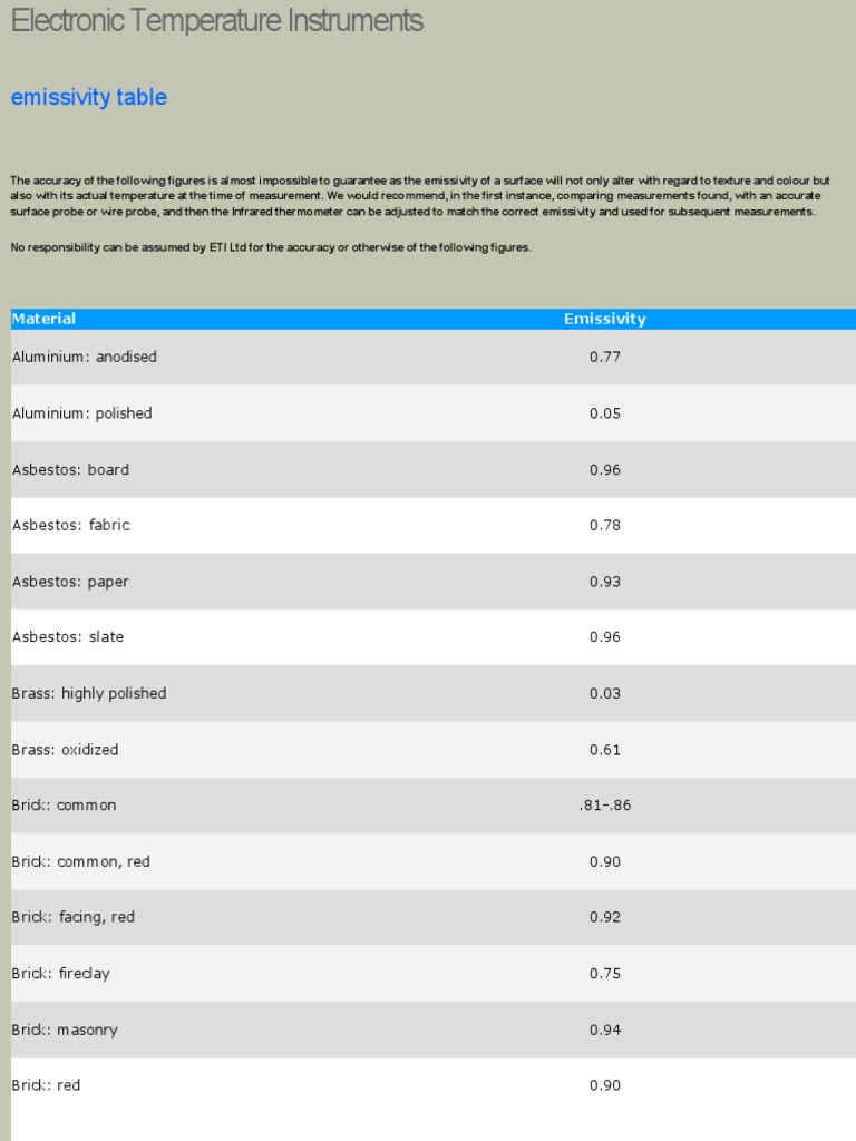 Emissivity Table | PDF | Paint | Brick