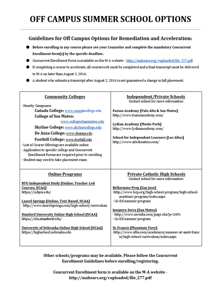 2016 Local Summer School Options | PDF | Behavior Modification | Schools