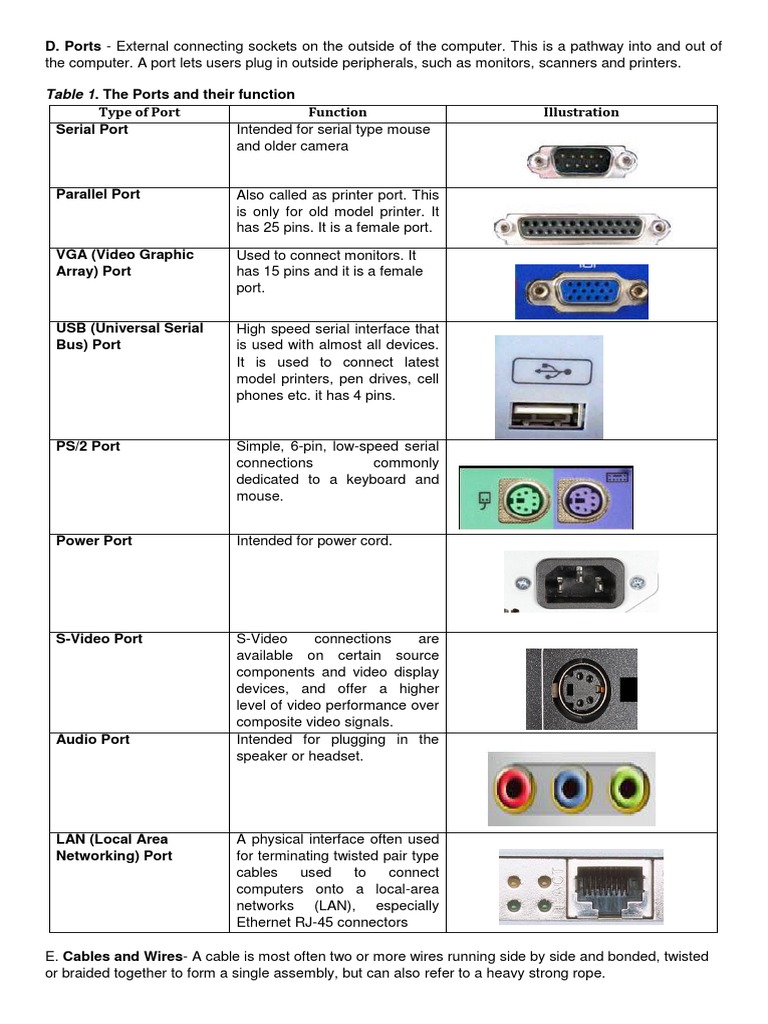 ComputerPorts, Cables and Wires | Download Free PDF | Electrical ...