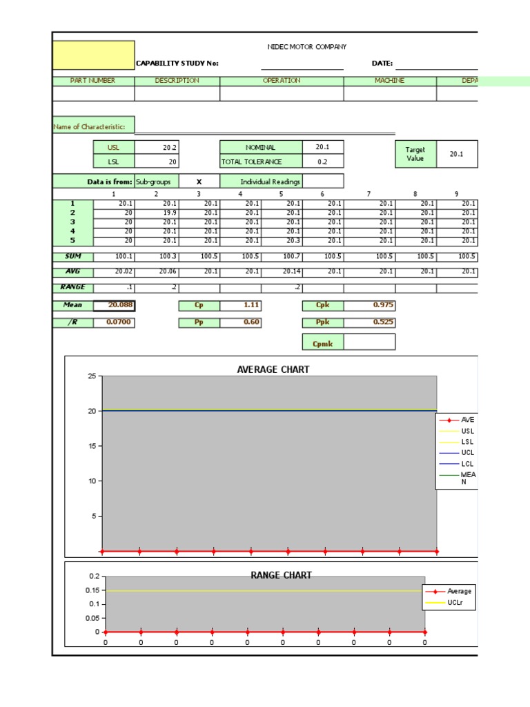 Cpk and Sigma Level Analysis Report | PDF | Standard Deviation ...