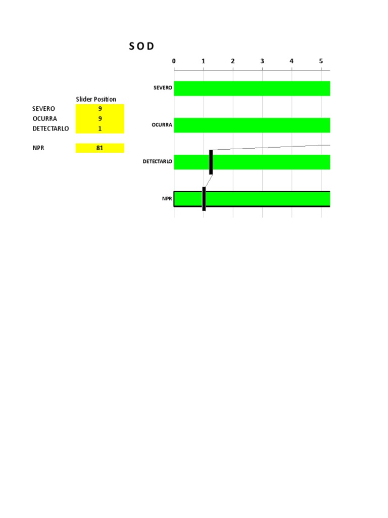 Excel Project Status Spectrum Chart | PDF | Teaching Methods & Materials